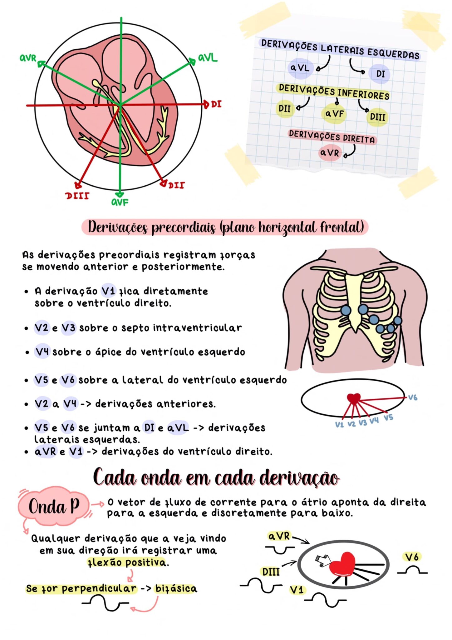 Resumão de Eletrocardiograma – Enfermagem Resumida