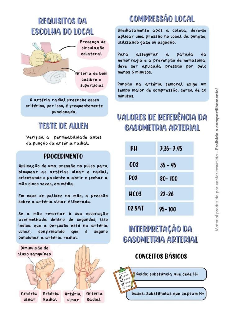 Guia Prático de Exames Laboratoriais – Enfermagem Resumida